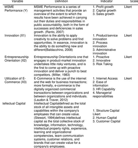 Operational Definition And Measurement Of Variables Download Scientific Diagram