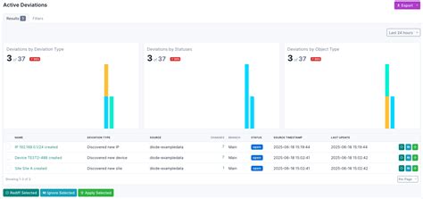 Using The Netbox Assurance Ui V110 Netbox Documentation