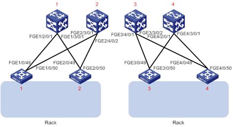 Support 68 Irf Configuration Examples H3c