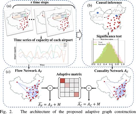 Figure 2 From A Spatial Temporal Approach For Multi Airport Traffic