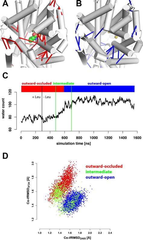 Figure 1 From Computational Approaches To Detect Allosteric Pathways In Transmembrane Molecular
