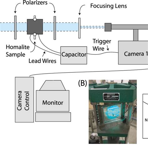 A Photoelastic Apparatus Including Laser Light Source Polarizing