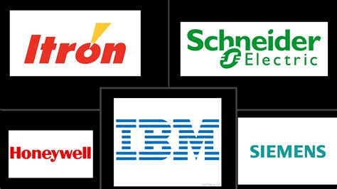 Advanced Metering Infrastructure Companies Top Company List