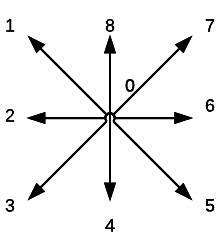 Scheme Of Lattice Cell Download Scientific Diagram