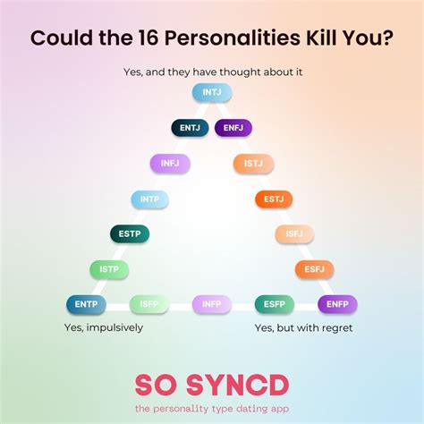 Could You Kill Follow So Syncd To See More ☠️ Personality Types