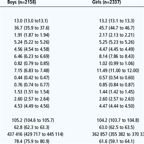 Adiposity And Cardiometabolic Risk Markers Overall And By Sex