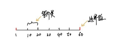 【软件测试】浅谈测试用例设计什么叫用例设计 Csdn博客