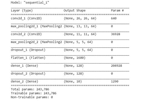 Github Primalsequeira Cnn Classification Of Mnist Dataset Using Cnn