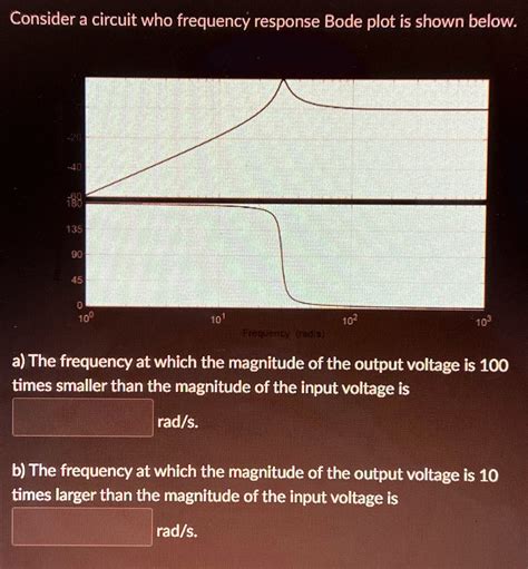 Solved Consider A Circuit Whose Frequency Response Bode Plot Is Shown Below A The Frequency