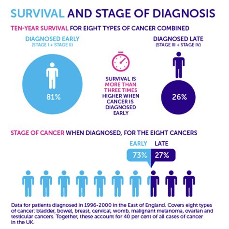 How Artificial Intelligence Is Winning The Battle Against Cancer Datawizard