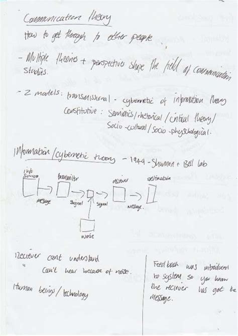 Cop Lecture Notescommunication Theory