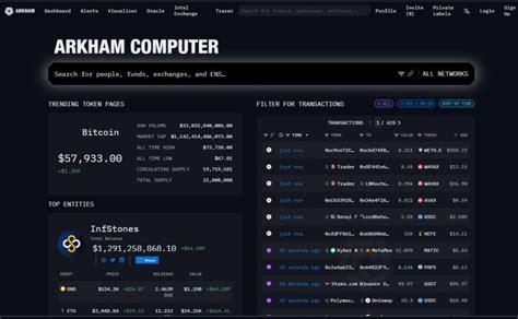 Crypto Ai On Linkedin Blockchain Crypto Ai Analytics Arkham