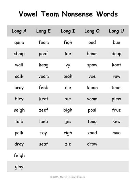 Nonsense Words In Reading Instruction Tips FREE Printables