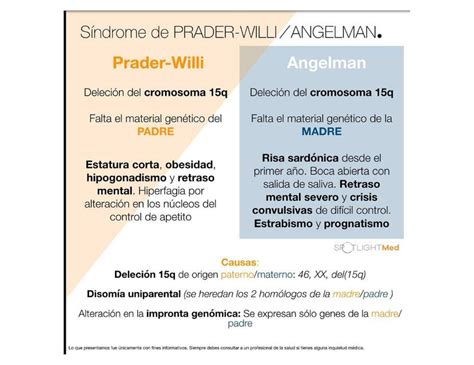Síndrome Prader William Y Angelman Udocz