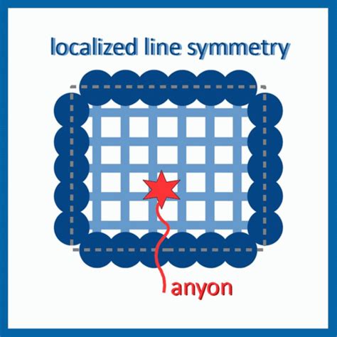 Realizing New Quantum Phases Of Matter Protected By Symmetries