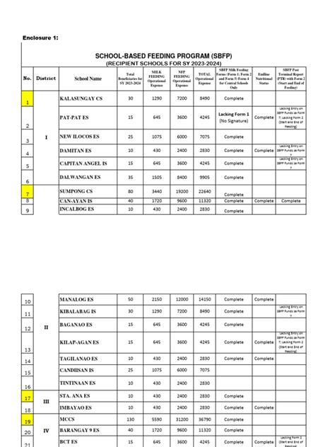 Sbfp Report Sy 2023 2024 Pdf