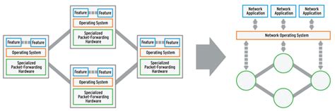 Floodlight Admin Magazine