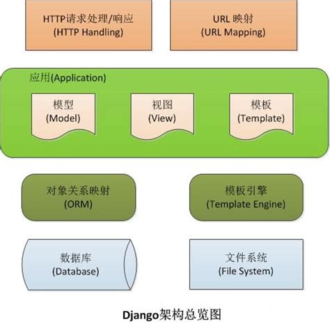 VIP内容 专知