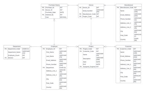 any good erd entity relationship diagram tool suggestions ie schemaspy r database