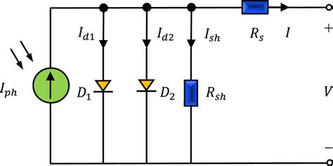 Equivalent Circuit Diagram Of Double Diode Model Download Scientific Diagram