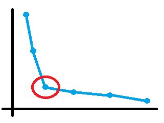 Tutorial Clustering In Machine Learning Learning Actors