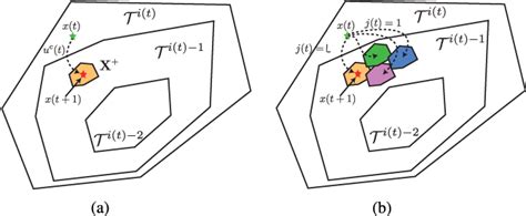 Figure 4 From A Supervisor Based Control Architecture For Constrained