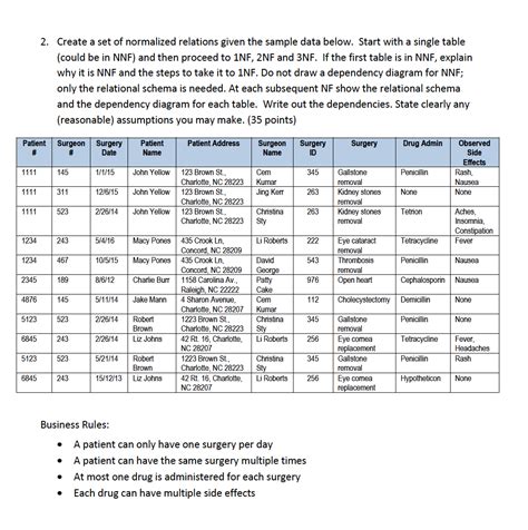 solved 2 create a set of normalized relations given the
