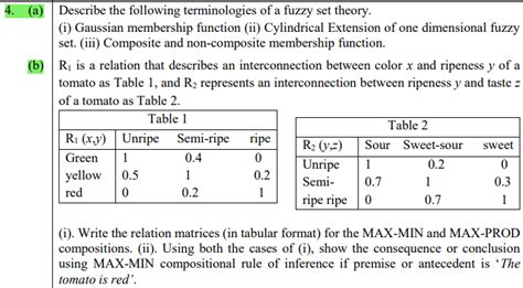 Solved Describe The Following Terminologies Of A Fuzzy Set