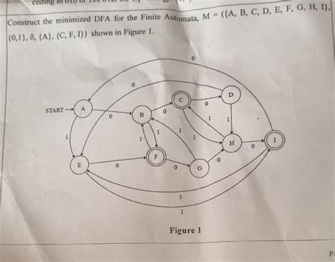 Solved Construct The Minimized Dfa For The Finite Automata