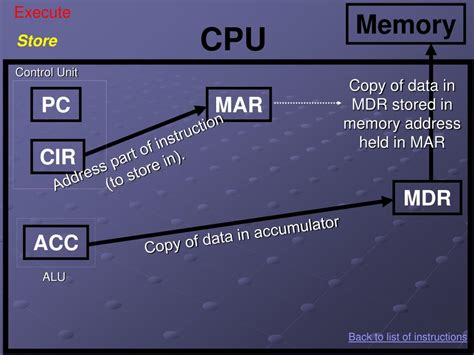 Ppt Computer Architecture And The Fetch Execute Cycle Powerpoint