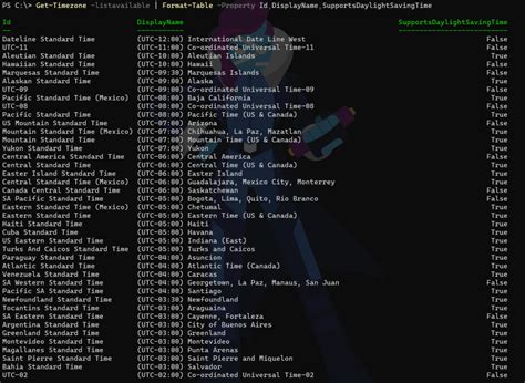sizden gelen sorular powershell ile dunyadaki zaman dilimlerini timezone listeleyebilir