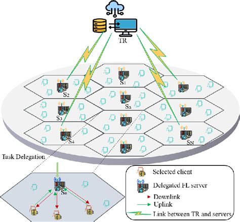 Figure 1 From Fairness Aware Multi Server Federated Learning Task