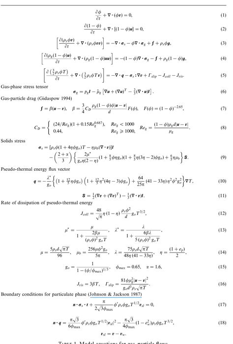 Role Of Meso Scale Structures In Gas—solid Flows