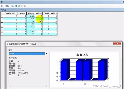 Arcgis学习19：城市景观可视性综合分析 由gis构建了景观视觉评价阻力面和土地适宜性阻力面 如何把他和poi数据结合分析 Csdn博客