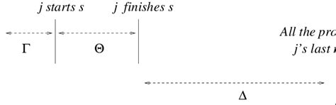 maximum delay with the vbr algorithm download scientific diagram