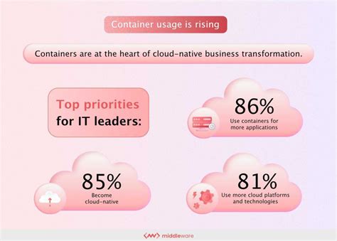 What Is Containerization Definition Benefits And Uses