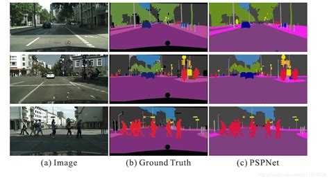 Semantic Segmentation Pyramid Scene Parsing Networkpspnet论文解读 Csdn博客