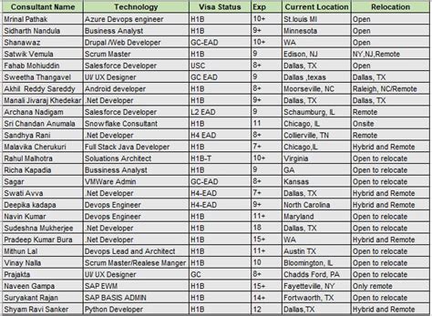 C2cconsultants Immediatejoiners Javadeveloper Frontenddeveloper Sdet Angulardeveloper