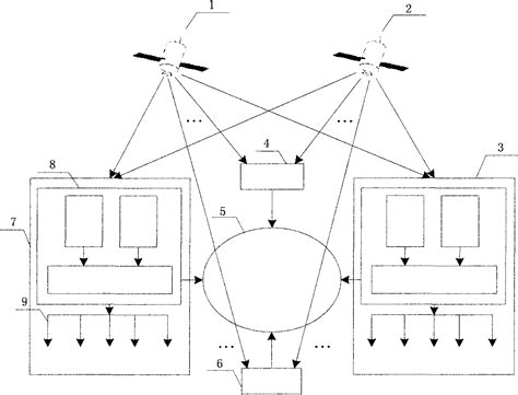 intelligent power grid distribution and autonomous wide area timing