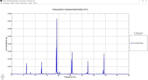 Applications Archives BDI Structural Testing Monitoring Systems
