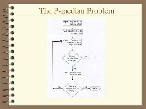 Ppt The P Median Problem Powerpoint Presentation Free Download Id