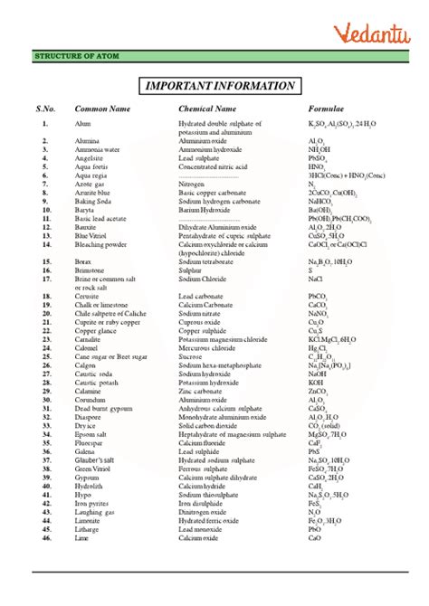 Pin On Chemistry Ch 2