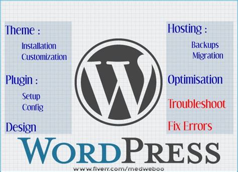 Setup Customize And Fix Your Wordpress Website By Medweboo Fiverr