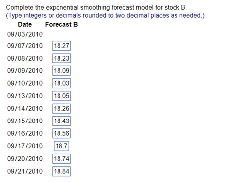 Complete The Exponential Smoothing Forecast