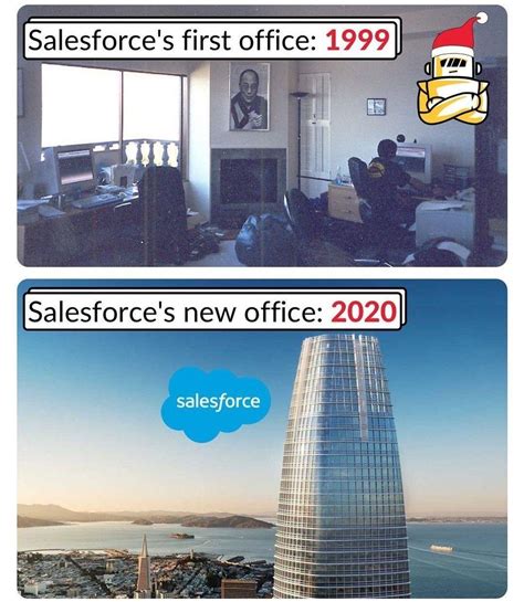 Thameesthin J On Linkedin Success Salesforce Salesforcearchitect