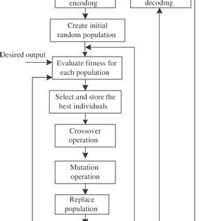 Type Fuzzy Logic System Structure Download Scientific Diagram