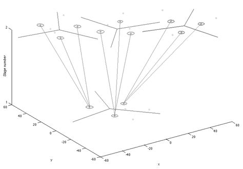 5 Shows How The Multi Dimensional Approximation Algorithm Works For A