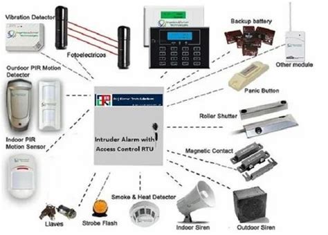 Intrusion Detection System Intrusion Detection Systems From Pimpri Chinchwad