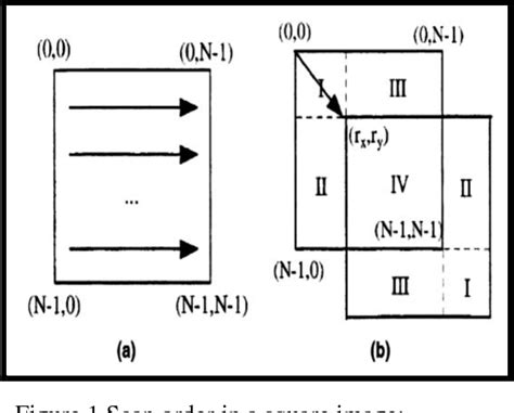figure 1 from new pseudo random number generator system based on