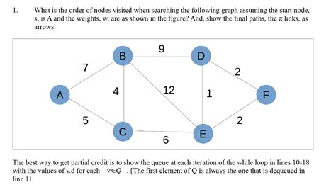 Solved Graph Search This Algorithm Is Modified From The One
